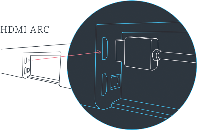 Download How Do I Connect My Tvb2 To My Tv - Diagram - Full Size PNG ...