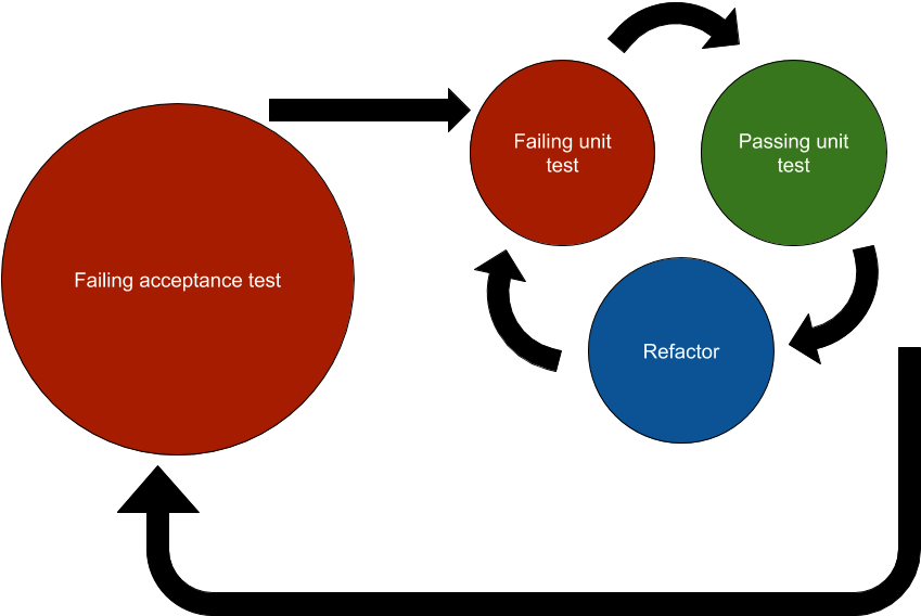 Download Double Loop Of Tdd - Circle - Full Size PNG Image - PNGkit