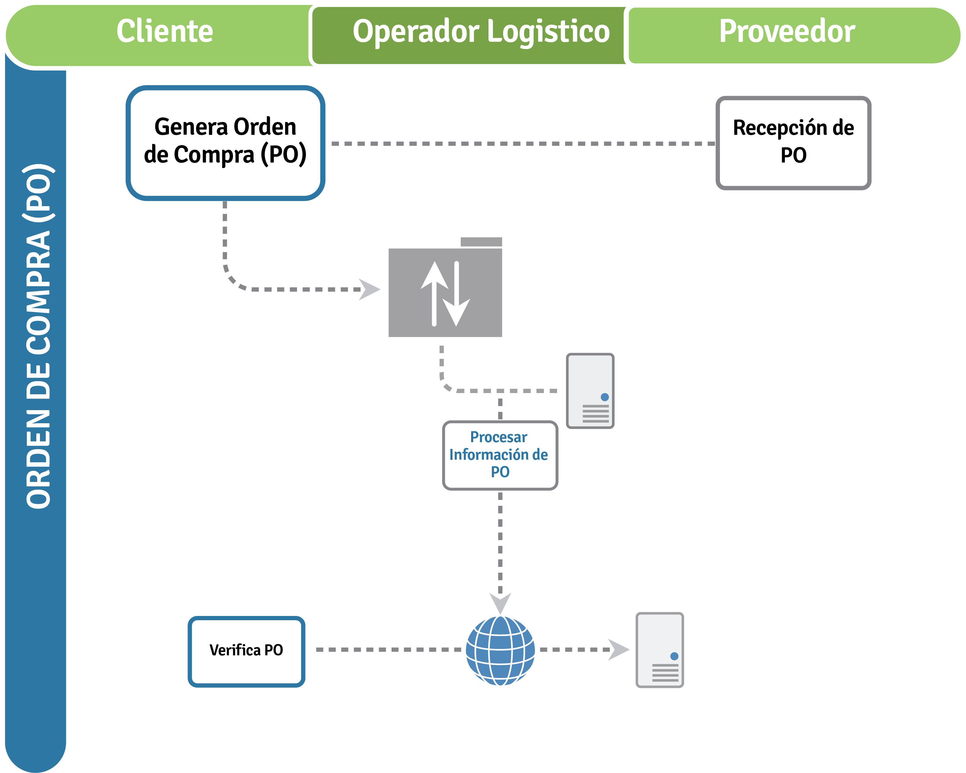 Download Transparent Customs Portal - Diagram - PNGkit
