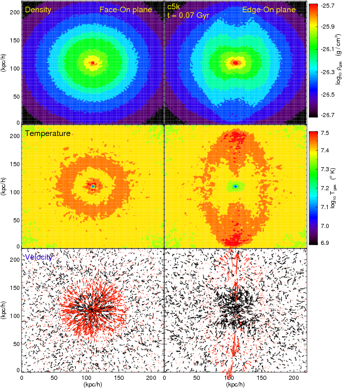 Download Projection In 2d Of Gas Kinematics In The Constant-energy ...