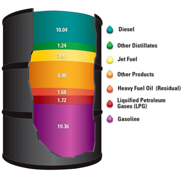 Download With Our Understanding Of The Composition Of Crude - Products ...
