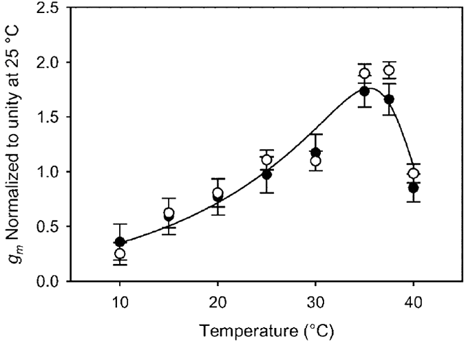 Download Temperature - Diagram - Full Size PNG Image - PNGkit