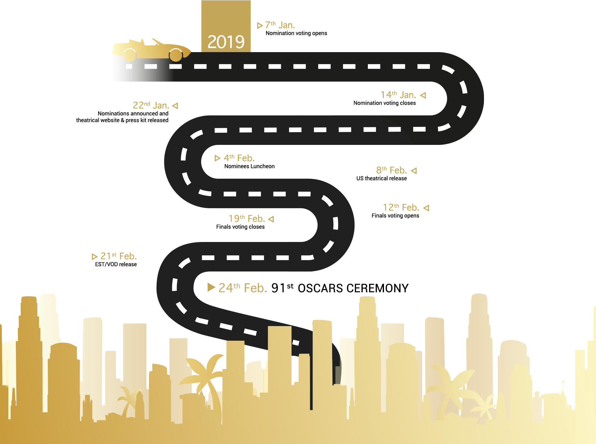 Download Oscars®timeline - Graphic Design - Full Size PNG Image - PNGkit