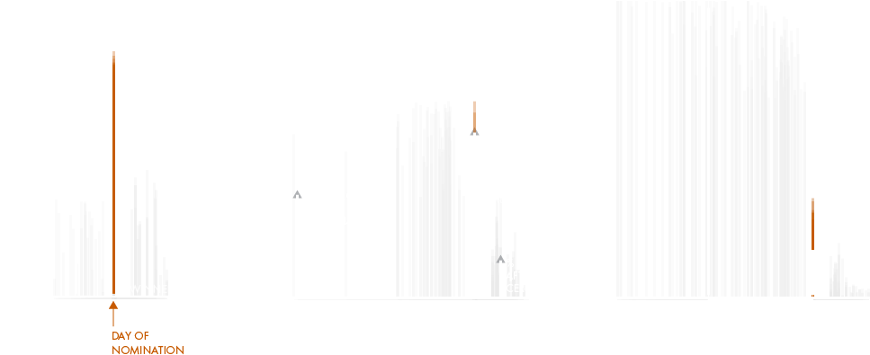 Download How To Read The Visualization - Line Art - Full Size PNG Image ...