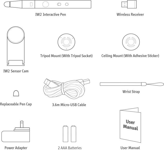 Download Package Contents - Diagram - Full Size PNG Image - PNGkit