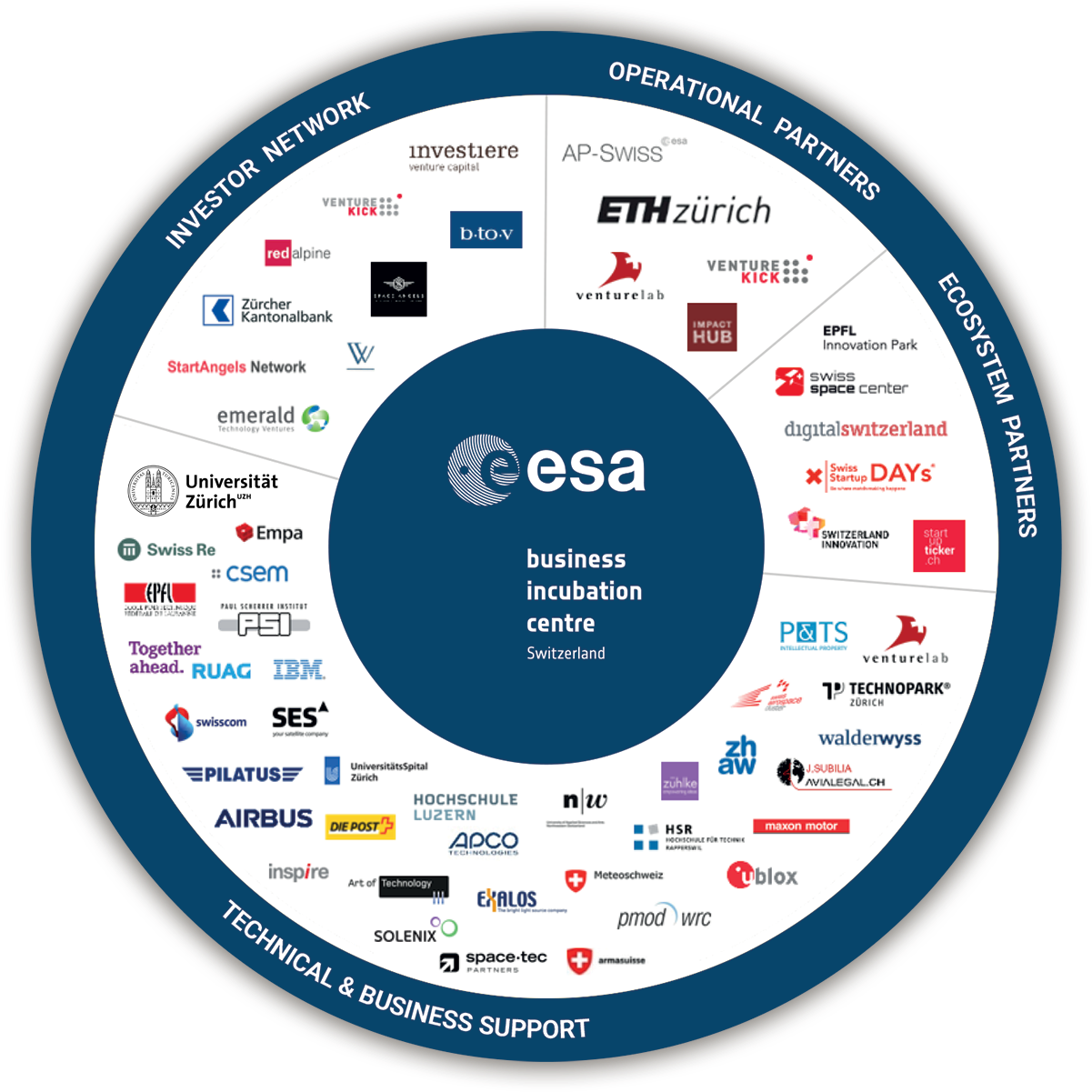 Download Esa Bic Switzerland Has A Broad Network Of Partners - Circle ...