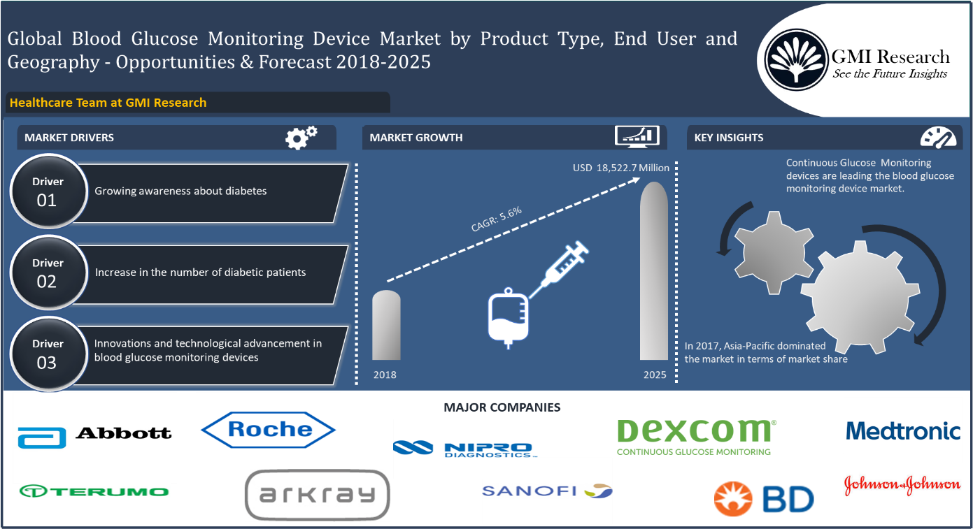 Download Gmi Research - Smart Home Market Opportunity - Full Size PNG ...