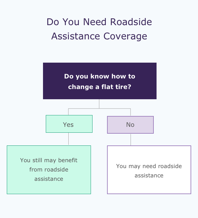 Download Do You Need Roadside Assistance Coverage - Colorfulness - Full ...