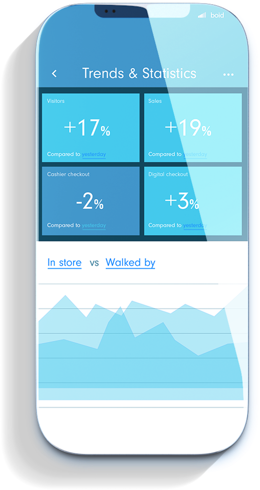 Download Sales Analytics - Smartphone - Full Size PNG Image - PNGkit
