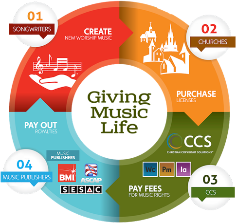 Download Practical Church Copyright Guide Part - Copyright Important ...