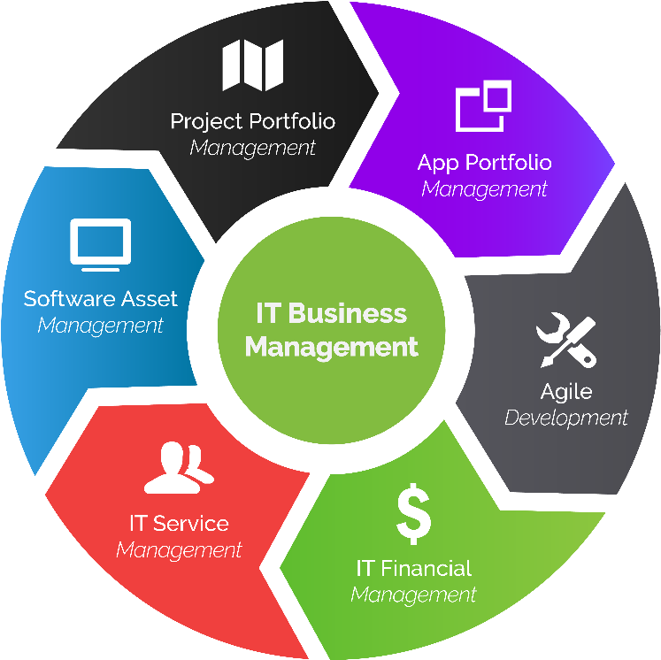 Download It Business Management Overview - Vulnerability Management ...