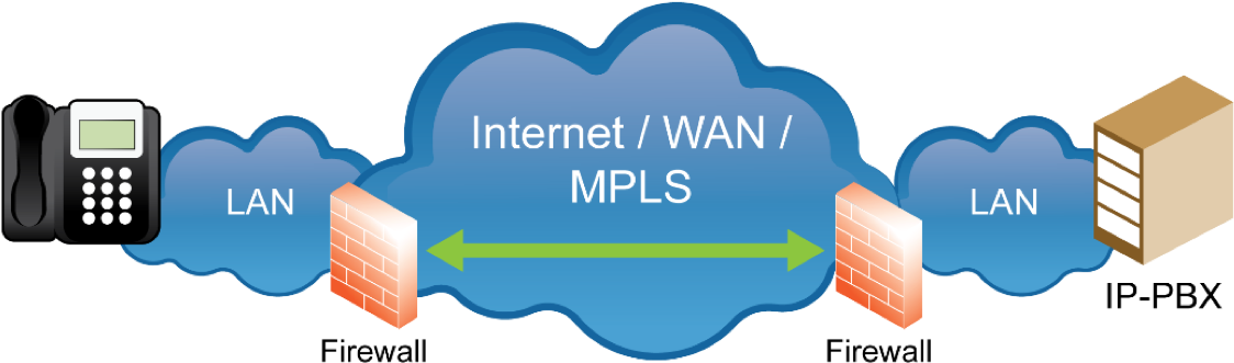 Download Security Blog Icon 7 - Best Practice - Full Size PNG Image ...