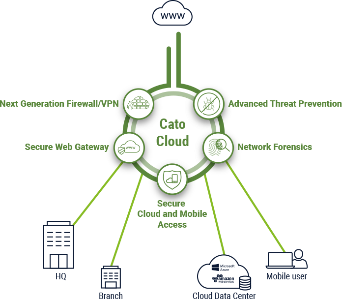 Download Transparent Cato Is Providing Firewall As A Service Built Into ...