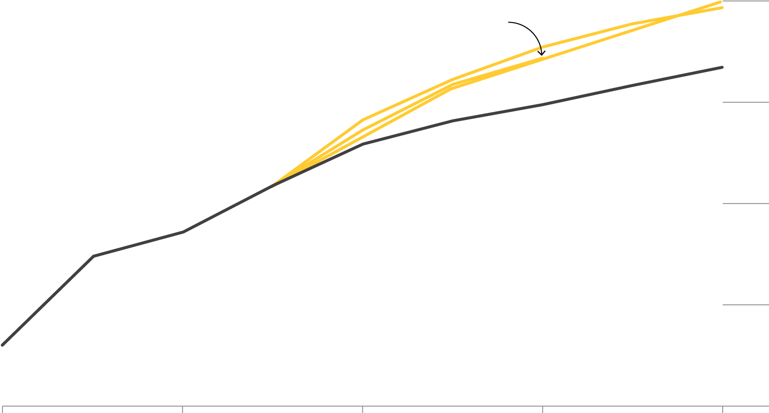Download Global Oil Demand, Millions Of Barrels Per Day - Plot - Full ...