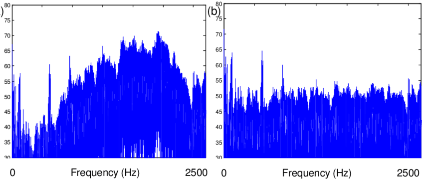 Download Db Spectrum Corresponding To 7(b) (b) Liftered Spectrum ...
