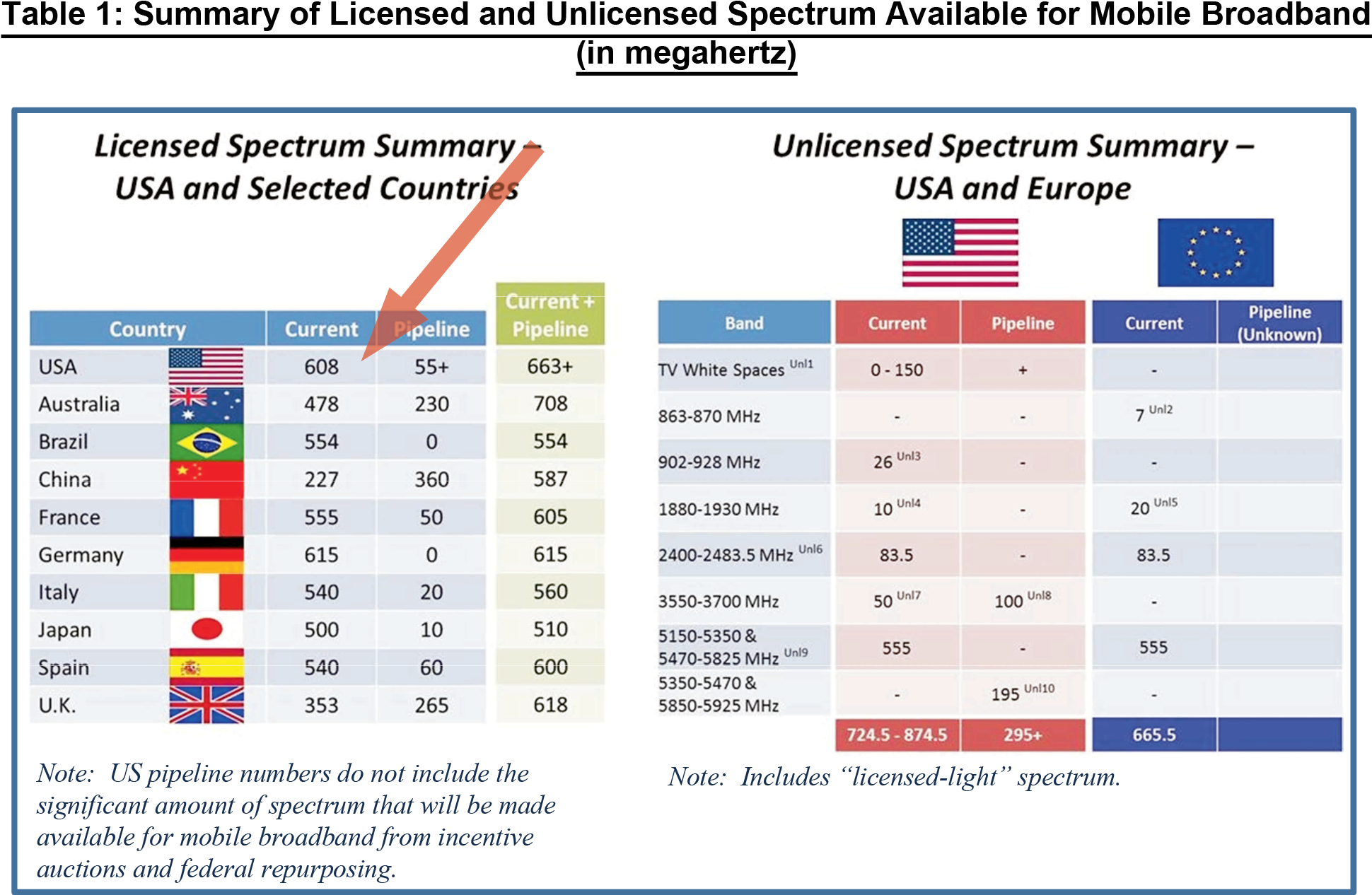 Download Table 1 Spectrum - Licensed Spectrum - Full Size PNG Image ...