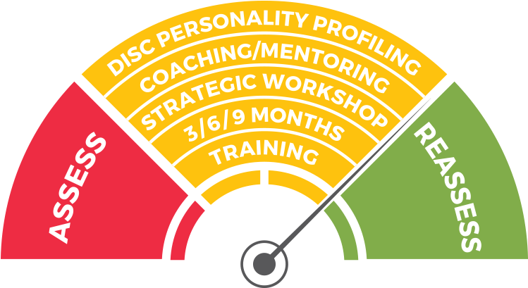 Download Move The Dial - Circle - Full Size PNG Image - PNGkit