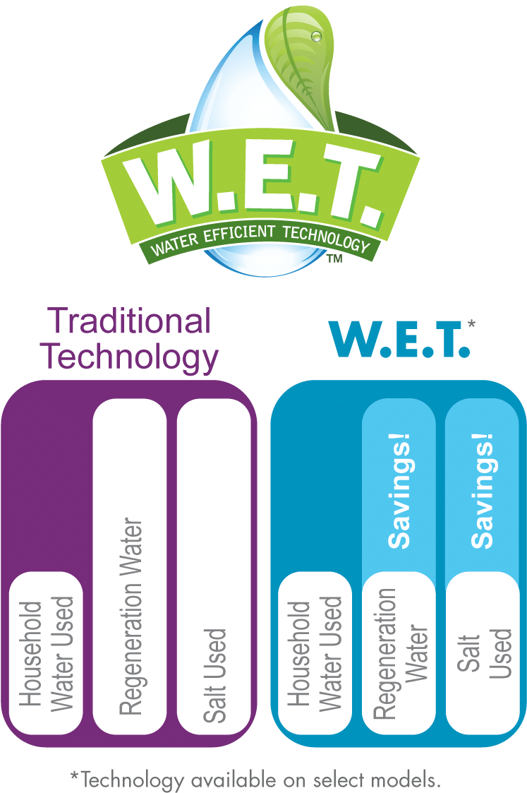 Download W - E - T - ™ - Save On Salt & Water - Graphics - Full Size ...