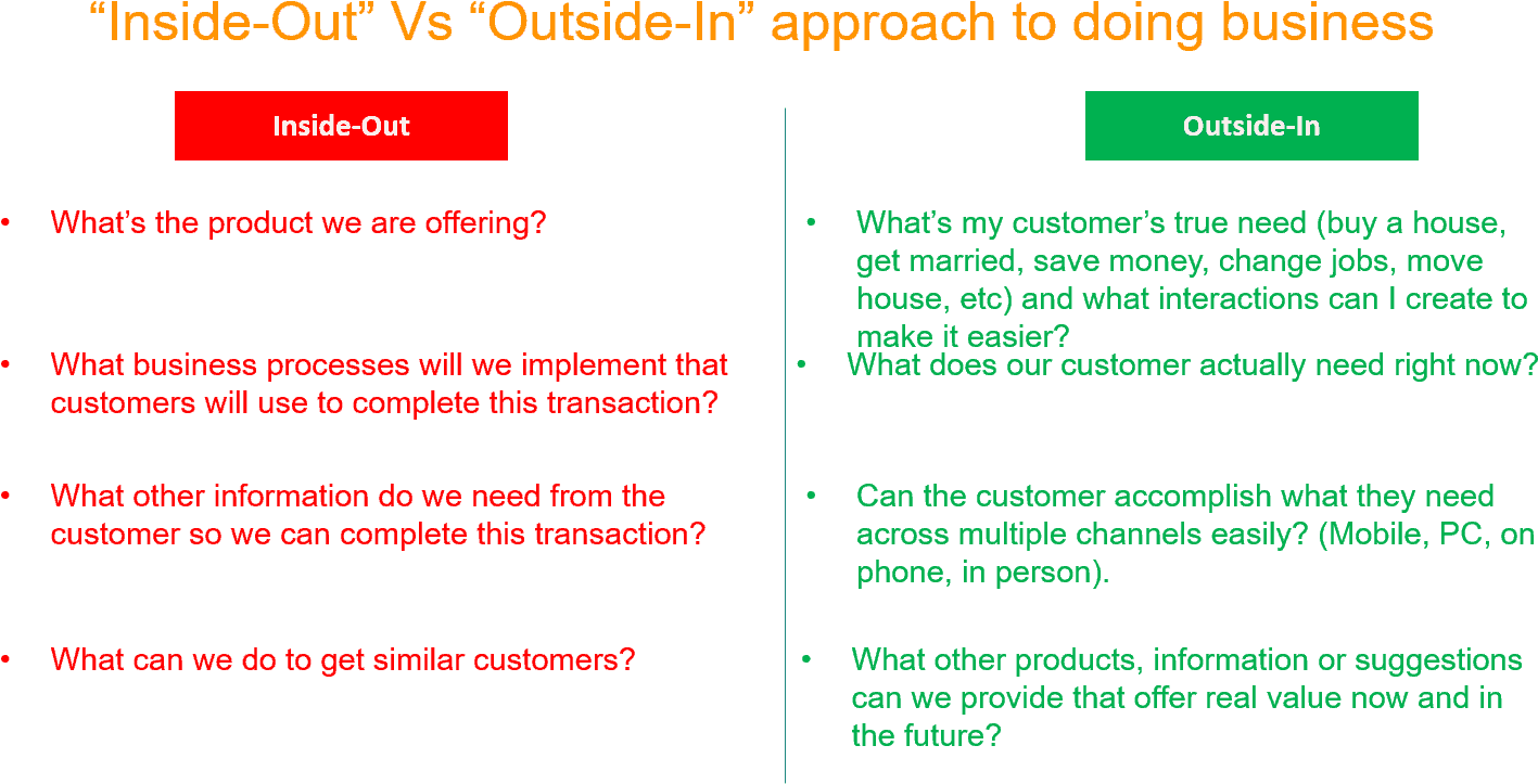 Download Inside Out Vs Outside In - Inside Out Outside In Approach ...