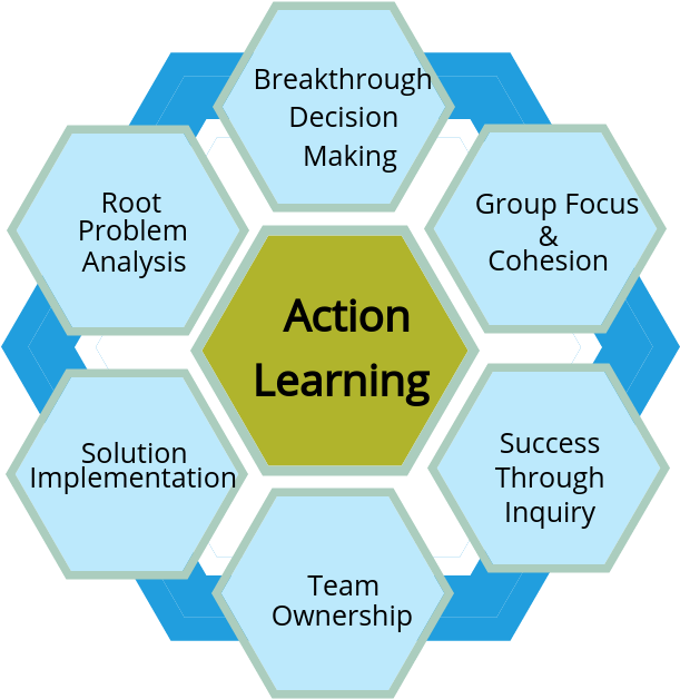 Download Assure Complex Problem Solving - Diagram - Full Size PNG Image ...