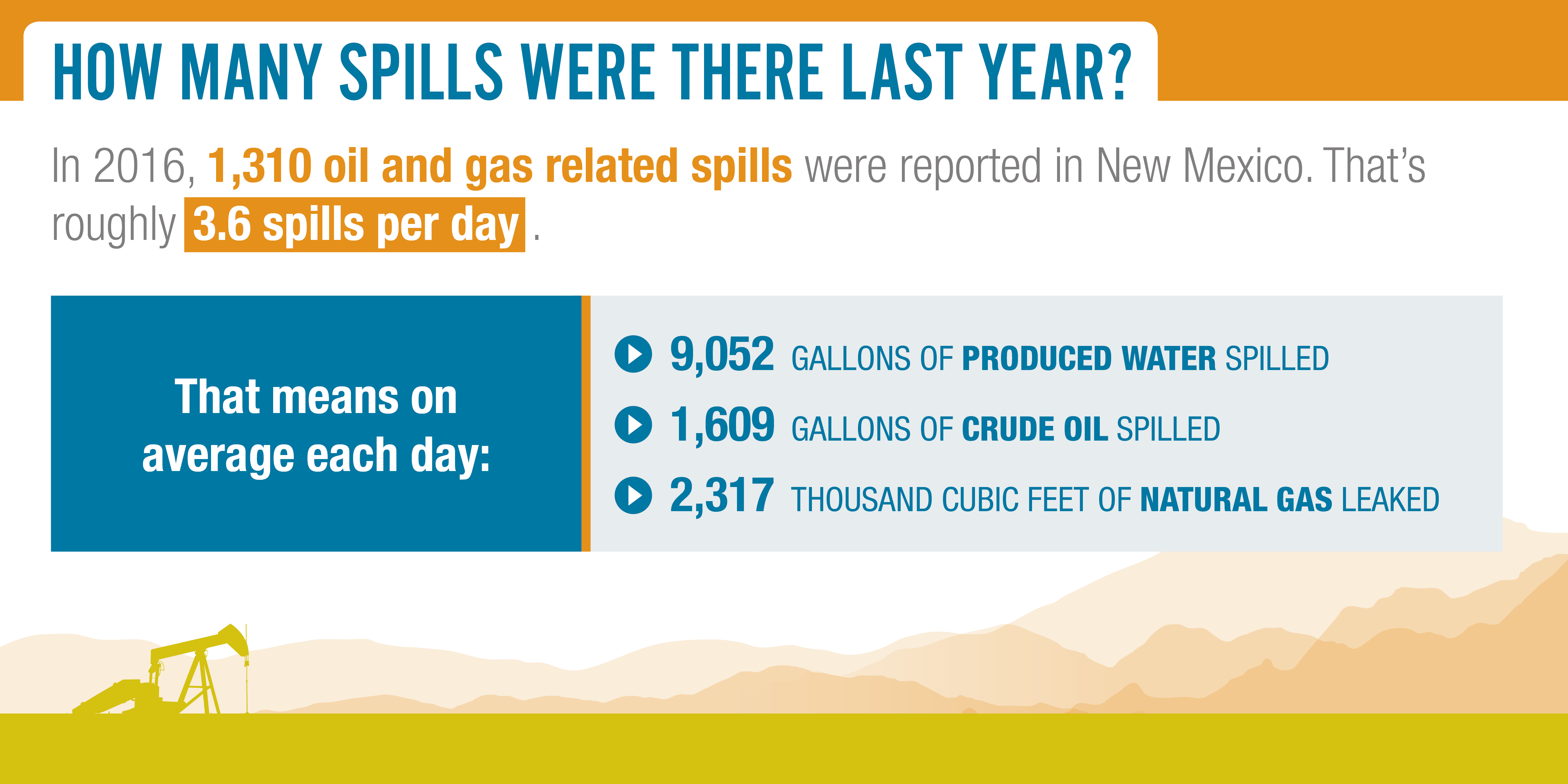 Download Cog Operating Llc Reported 153 Spills, The Most Of ...