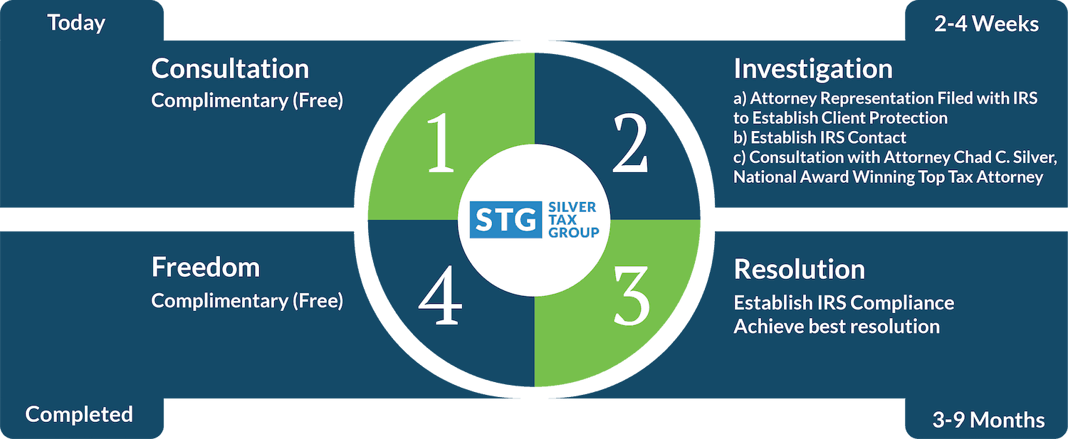 Download Our Process - Circle - Full Size PNG Image - PNGkit