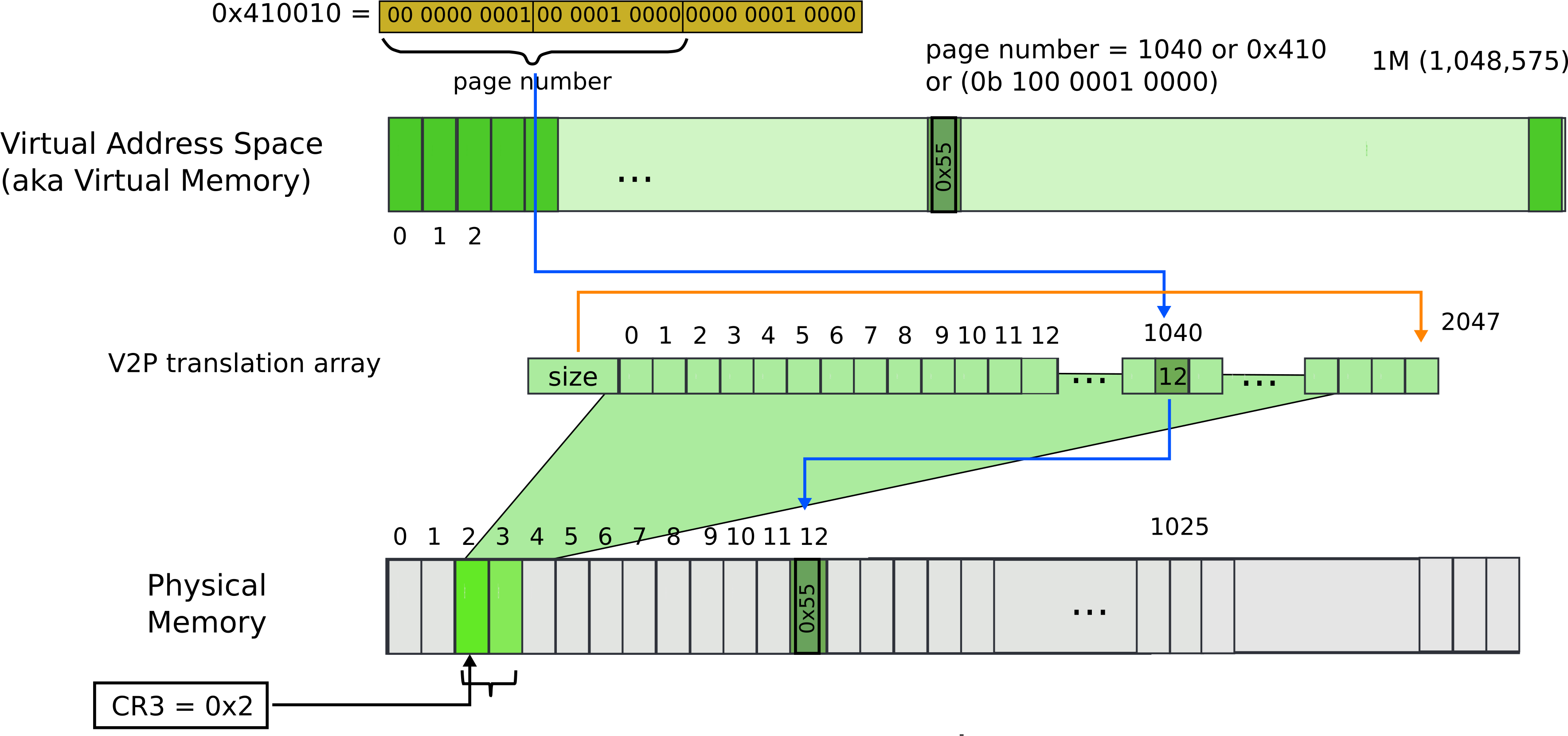 Download Paging 3 Array Size Improvement - Diagram - Full Size PNG Image - PNGkit