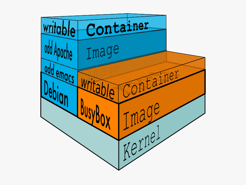 Download Images/docker Layer Images - Docker Container - Full Size PNG ...