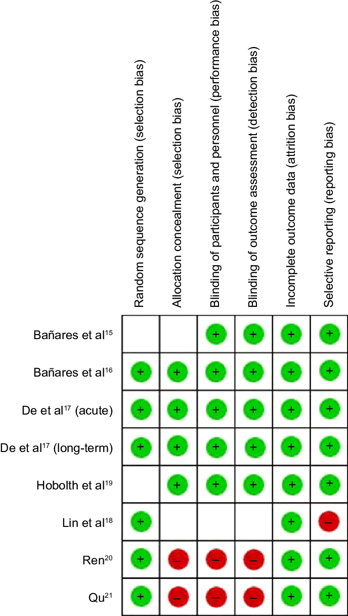 Download Risk Of Bias Summary - Bias - Full Size PNG Image - PNGkit