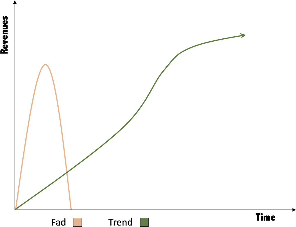 Download Trends, It Is A Thin Line Mehdi Al Mubarak Medium - Fad Vs ...