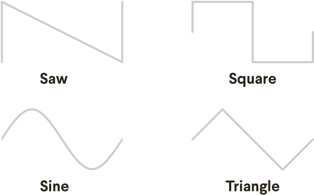 Download Sine, Saw, Triangle, And Square Waves - Diagram - Full Size ...