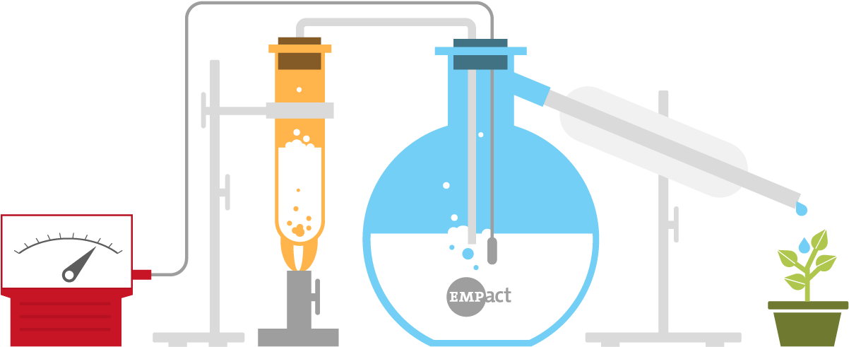 Download Safe Handling Of Chemicals - Diagram - Full Size PNG Image ...