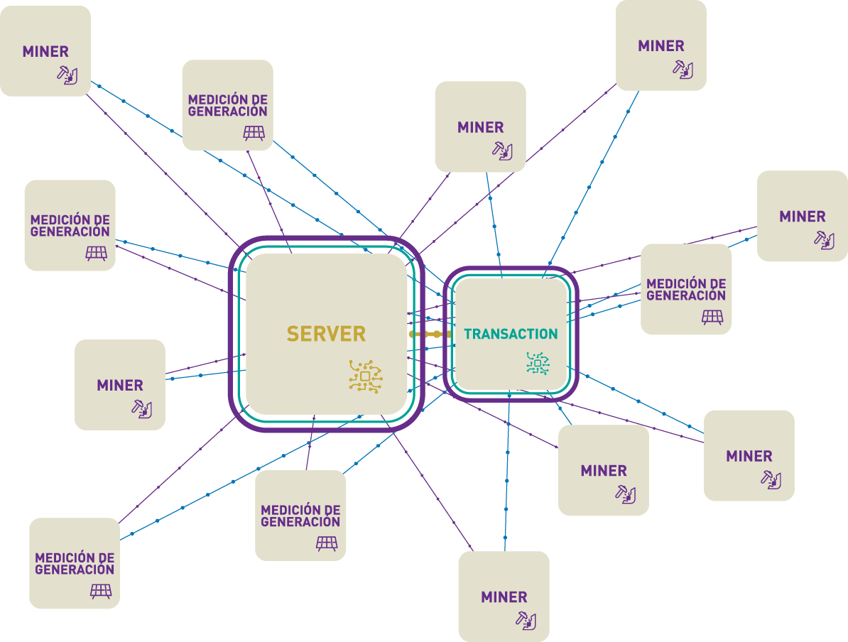 Download On Sello Sol Blockchain, Every Client Sends Status - Diagram ...