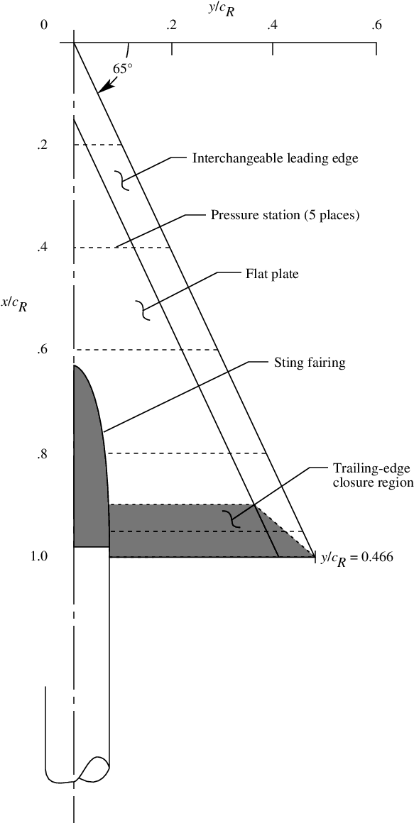 Download Delta Wing Model - Diagram - Full Size PNG Image - PNGkit