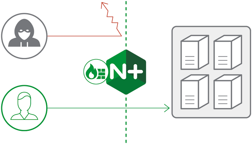 Download The Nginx Waf Protects Against Layer 7 Attacks - Sign - Full ...