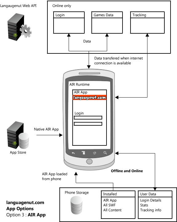 Download Option - Android Phone Sketch - Full Size PNG Image - PNGkit