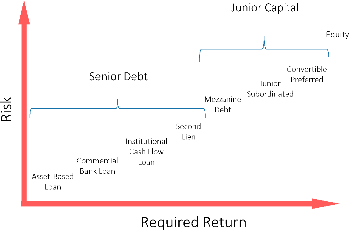 Download Transparent Capital Structure For Real Assets - Diagram - PNGkit