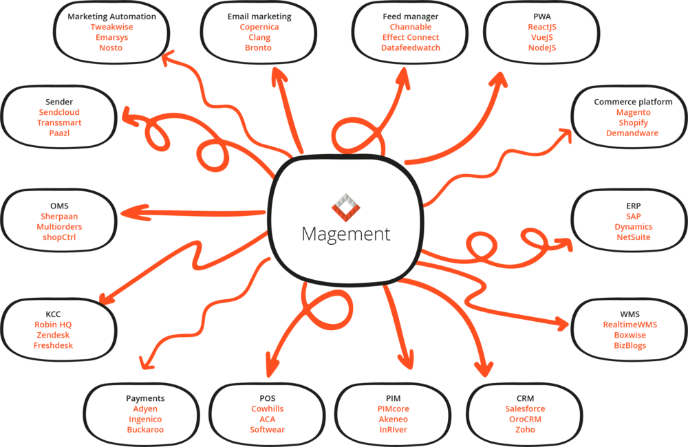 Download It Landscape With Magement - Full Size PNG Image - PNGkit