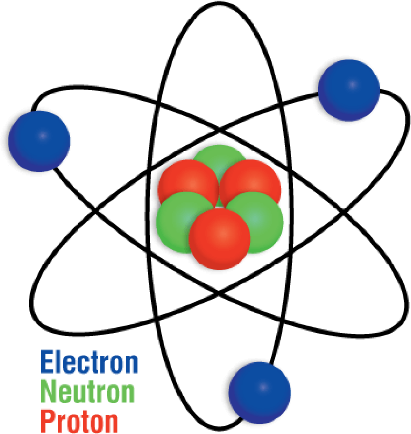 Download How Electricity Works Basic Atom Model Electron Proton ...