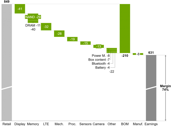 Download Crossed Arrow Medium To Large Size Of Ppt Diagrams - Chart ...