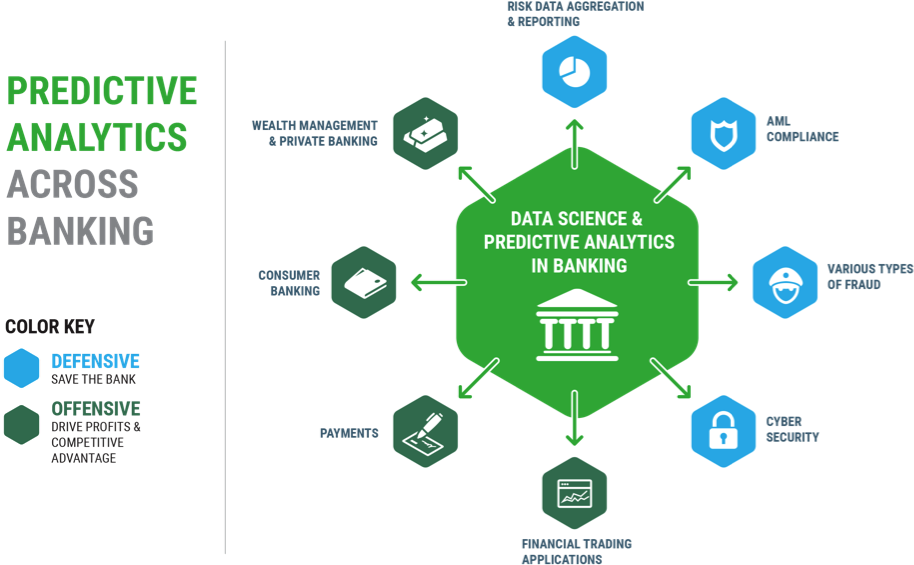 Download Datadriven1 - Banking Analytics Use Cases - Full Size PNG ...