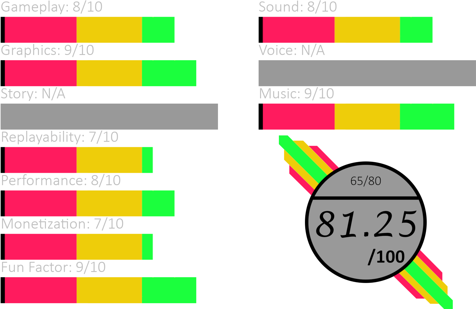 Download The Steady Increase In Difficulty Along With The Intensity ...