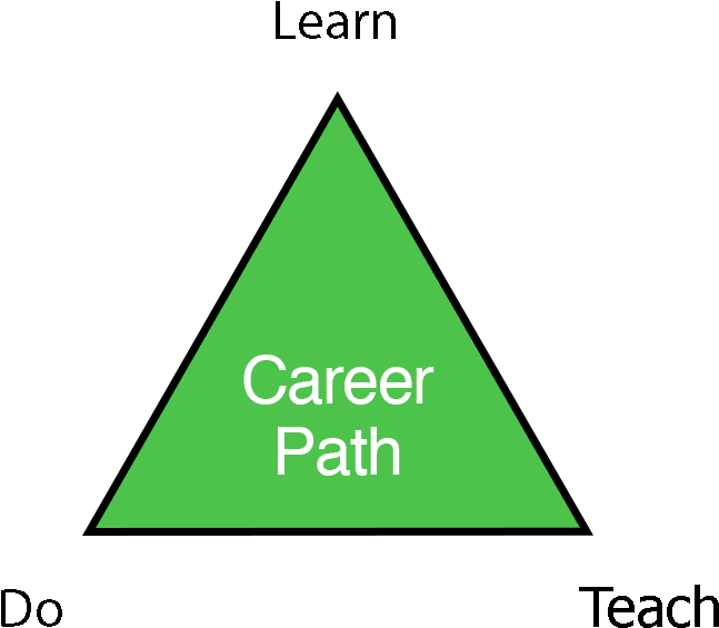 Download 9 Triangles Individual 7 Career - Triangle - Full Size PNG ...