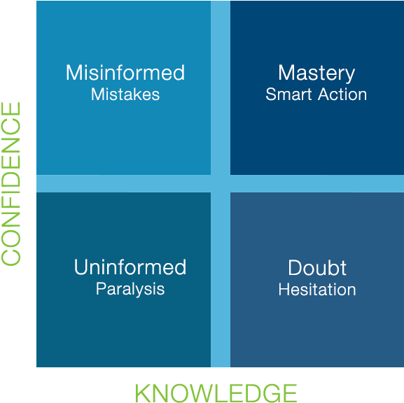 Download Confidence Based Learning - Graphic Design - Full Size PNG ...