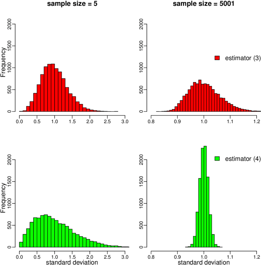 Download Histograms Of The Simulated Standard Deviations For - Diagram - Full Size PNG Image ...