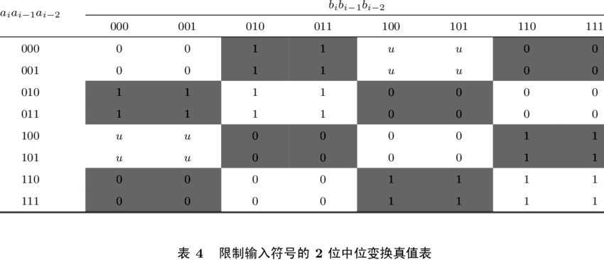 Download True Value Table Of 3-bit M - Number - Full Size PNG Image ...