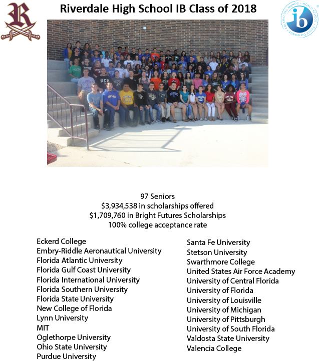 Download Ib Senior Class Data - International Baccalaureate - Full Size ...