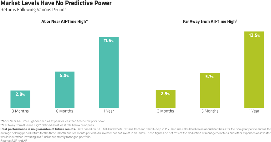Download Because It Turns Out That Market Levels Do Not Predict ...