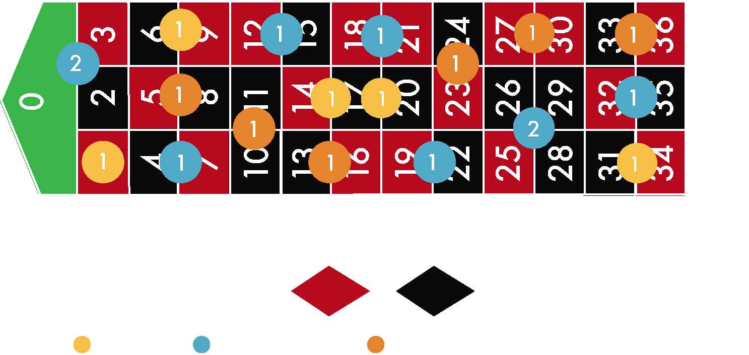 Download Roulette Racetrack Bets - Graphic Design - Full Size PNG Image ...