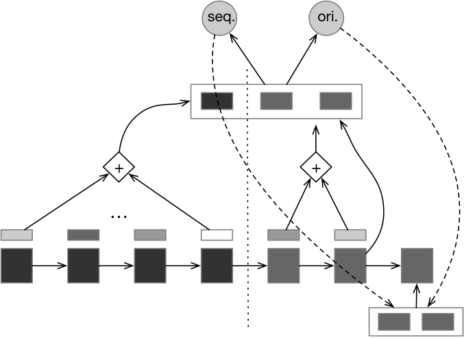 Sequence Diagram For Task Management System 14+ Sequence Dia